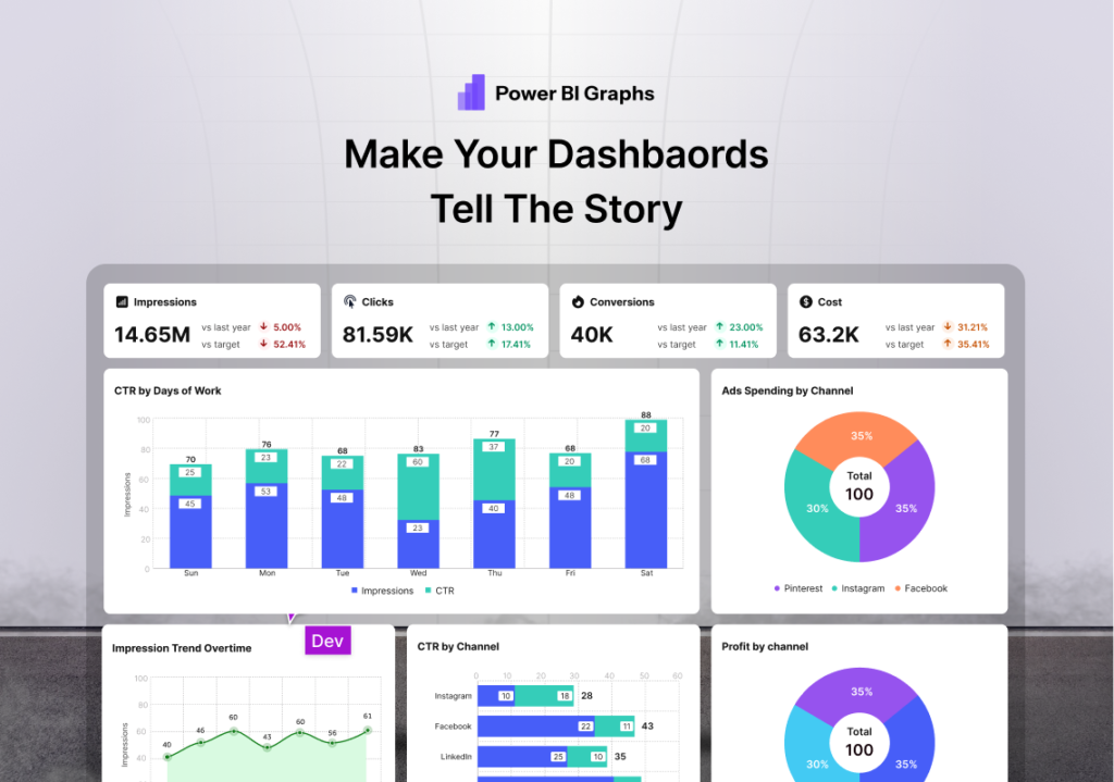 The Art of Dashboard Storytelling — Turning Metrics into Meaning with ...